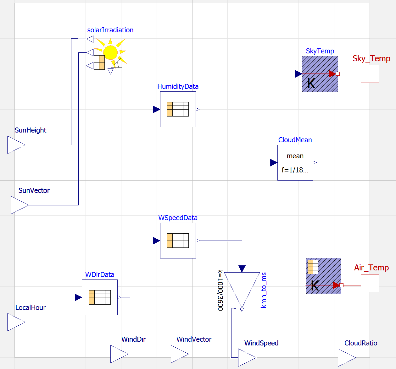 Passivhaus simulation using Modelica – Modelica Users Group of Spain